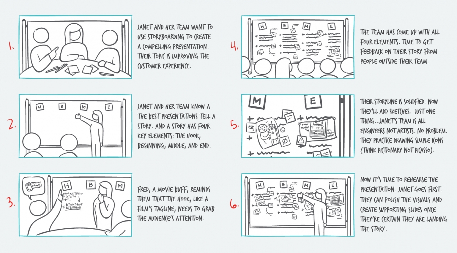 A Storyboard On Storyboarding Collective Next